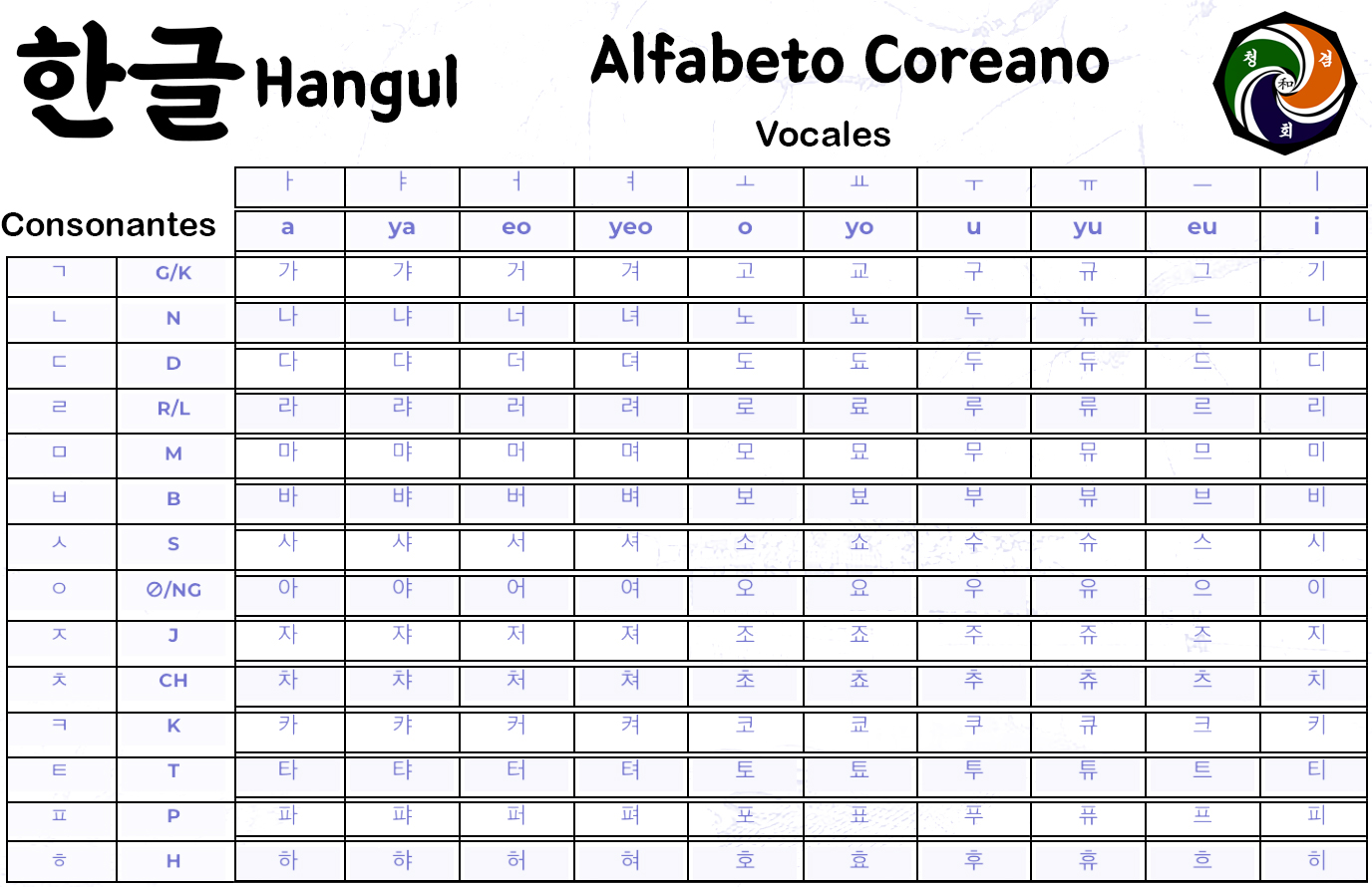 Cultura Coreana - Hapkido CKA Costa Rica